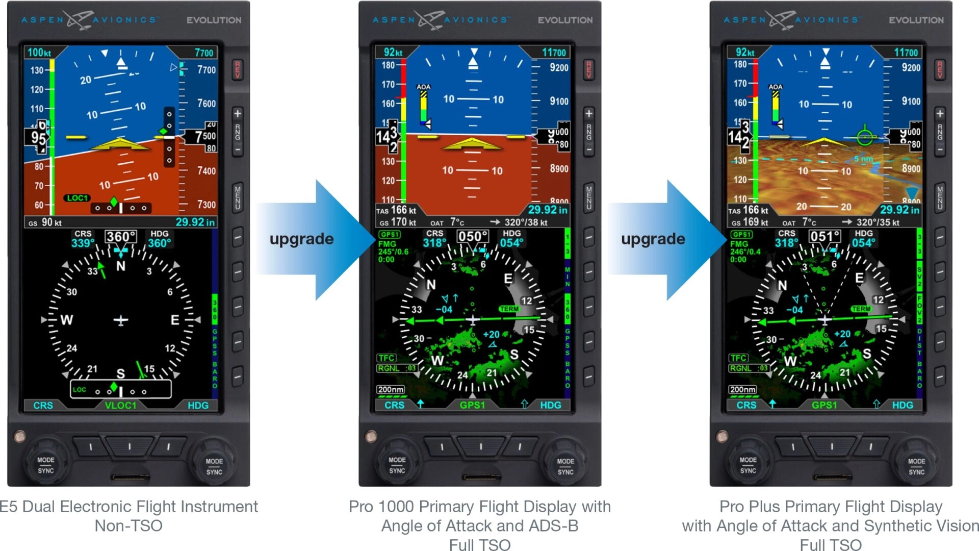 Raising the Glass: The New Aspen E5 Dual Electronic Flight Instrument