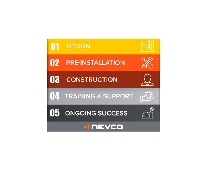 The Nevco Process: A Smooth Installation to Guarantee Memorable Fan ...