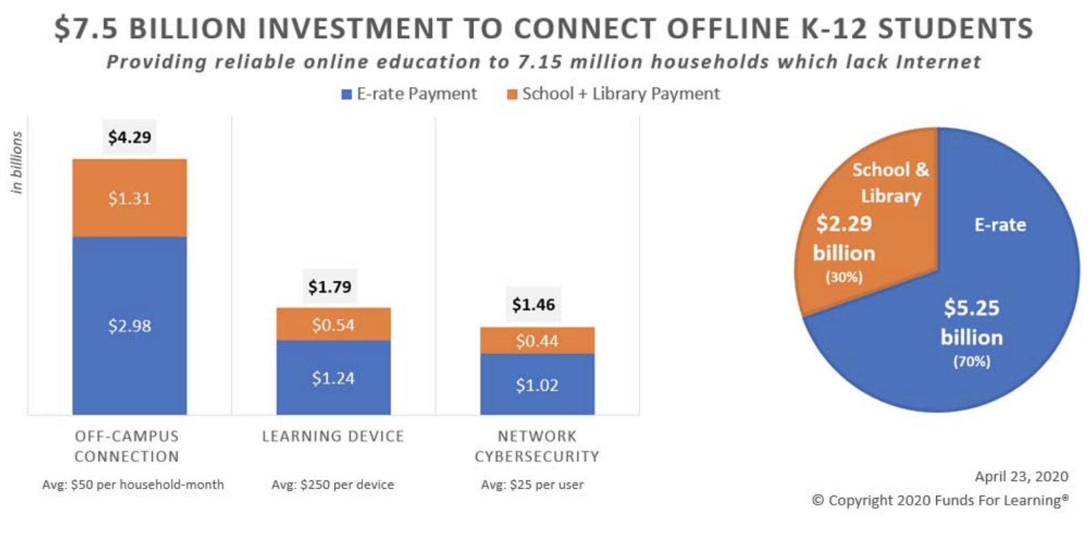 The Cost To Fix Education’s Digital Divide