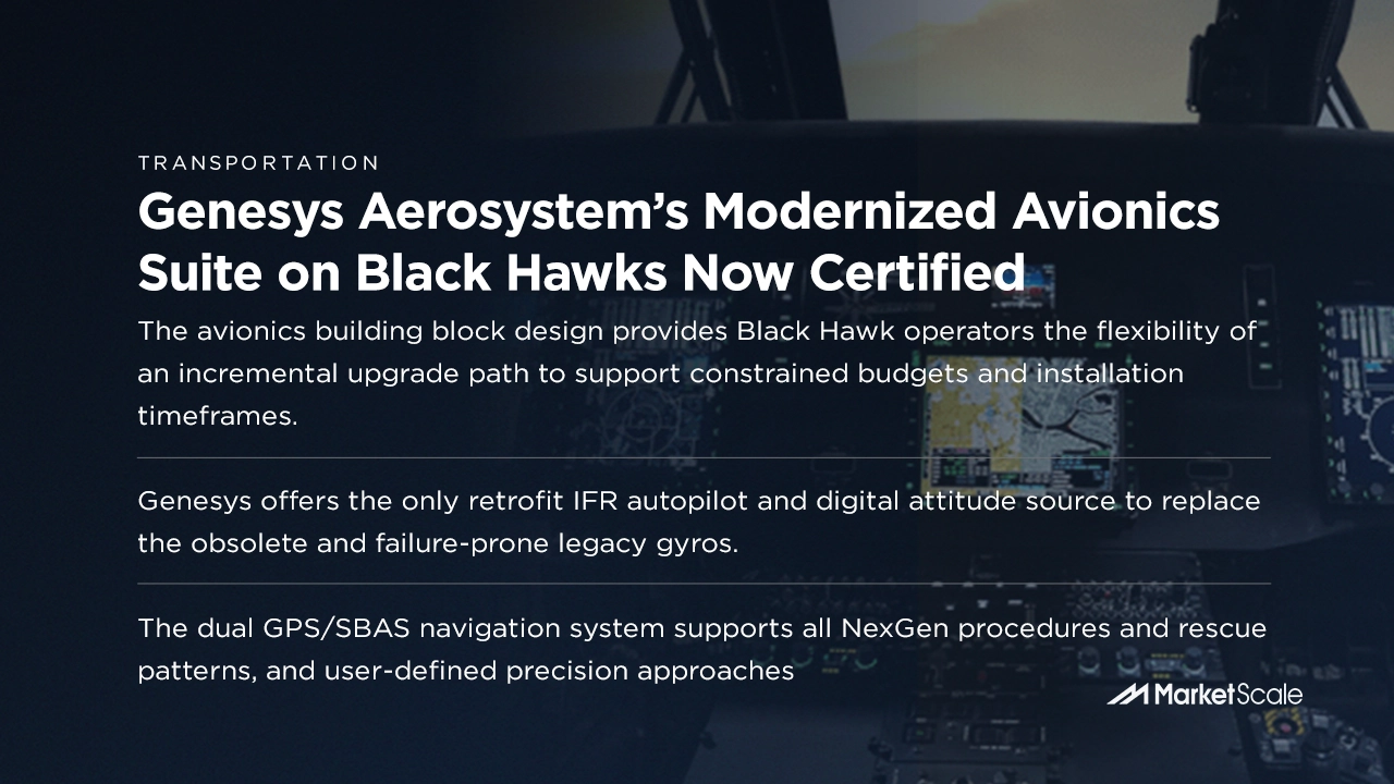 Genesys Aerosystem's Modernized Avionics Suite on Black Hawks Now Certified - MarketScale
