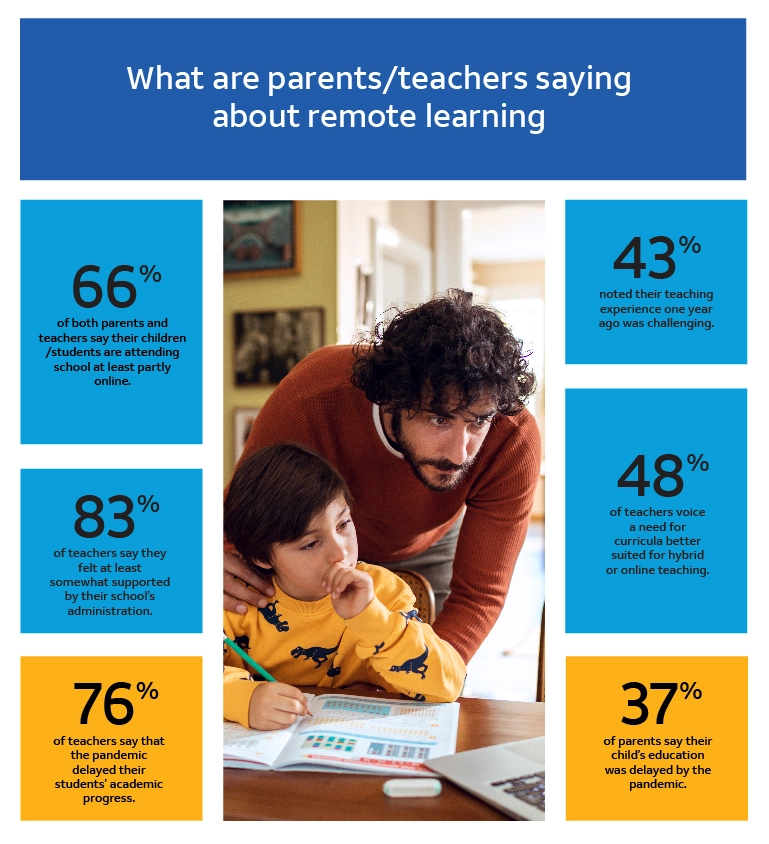 Hybrid Learning Models are Here to Stay Post-Pandemic. Two experts ...