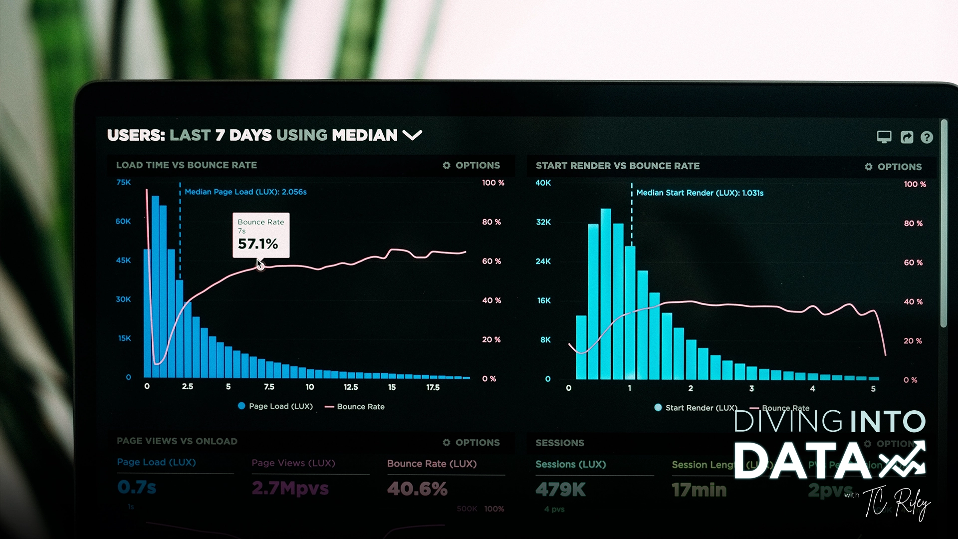 How Can Data Improve Your Teams and Boost Your Bottom Line?
