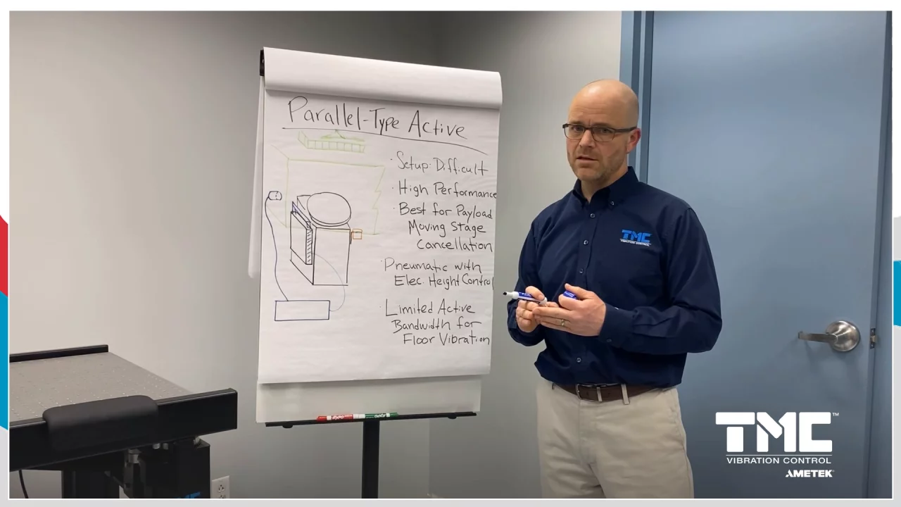 Transforming Precision Instrumentation Active Vibration Control Enhances Pneumatic Isolation