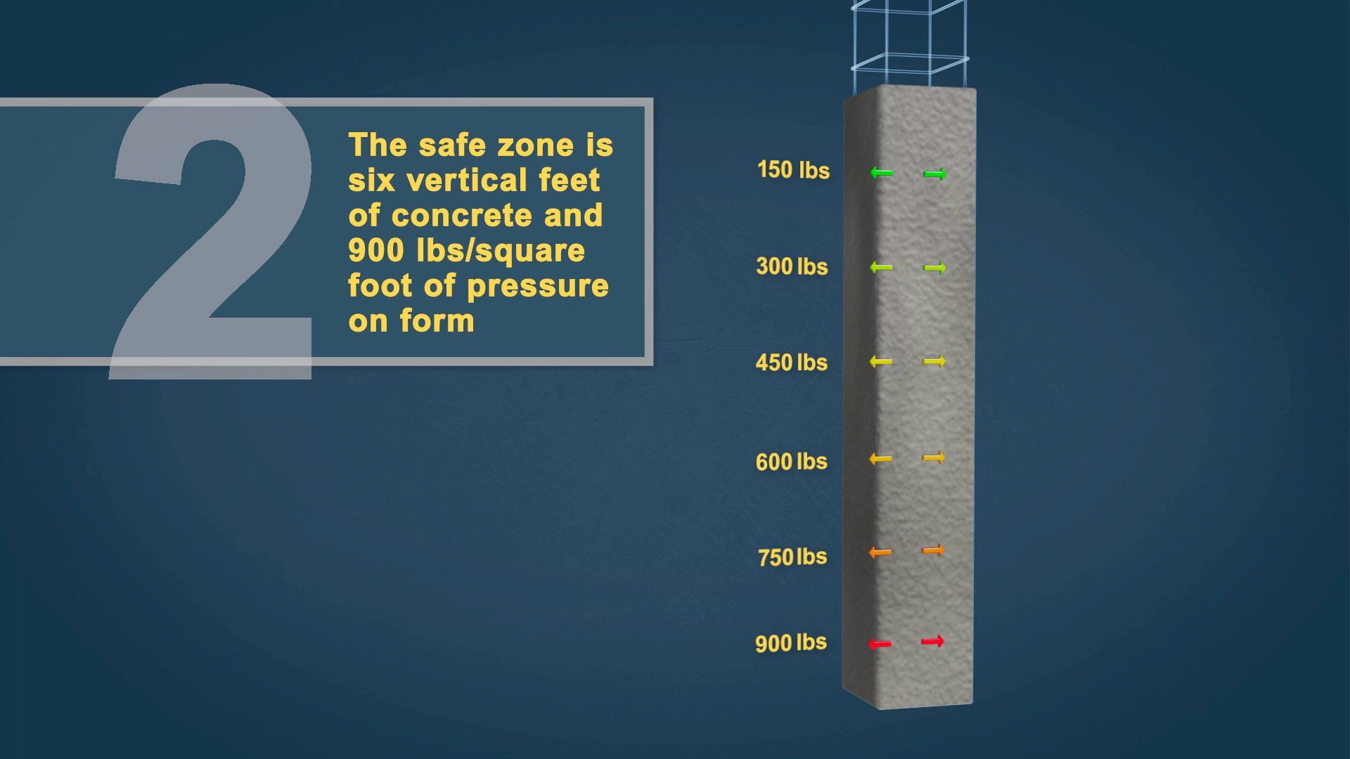 Gates Concrete Forming - Concrete Column Pressure