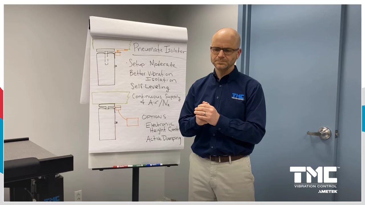 Decoding the Science of Vibration Control Systems: Active vs. Passive ...
