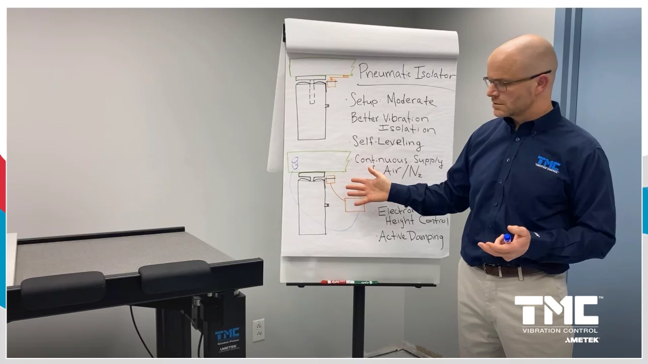 West Wigglesworth of TMC Distinguishes Between Active and Passive ...