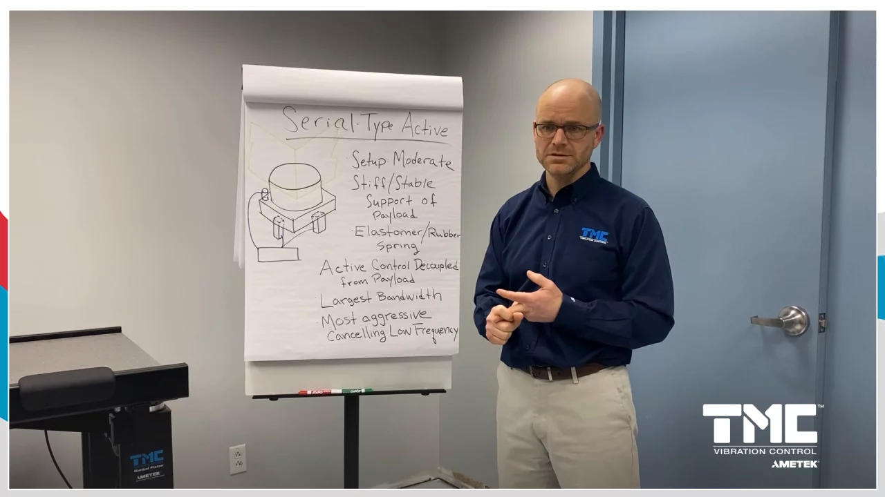 Tmc Revolutionizes Active Vibration Control With Advanced Electro Damp And Stacis Systems