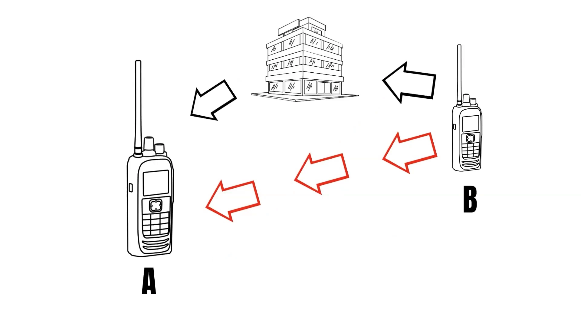 Understanding the Advantages of 6.25 kHz Radios in Multipath Resilience