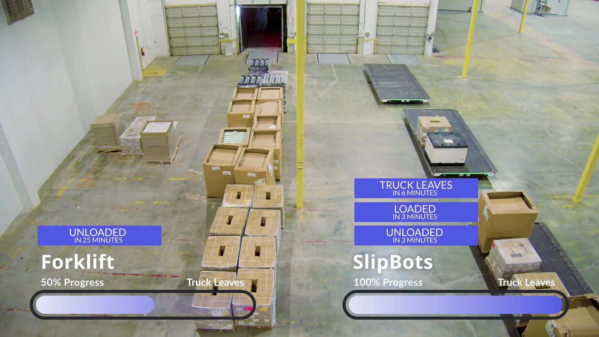 Slip Robotics - Forklift vs. Slipbot Timelapse