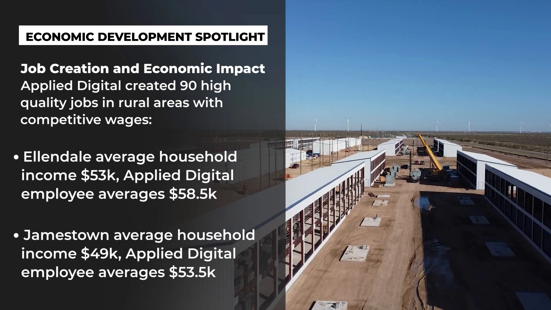 Applied Digital Strengthens Community Relations through Innovative Data ...