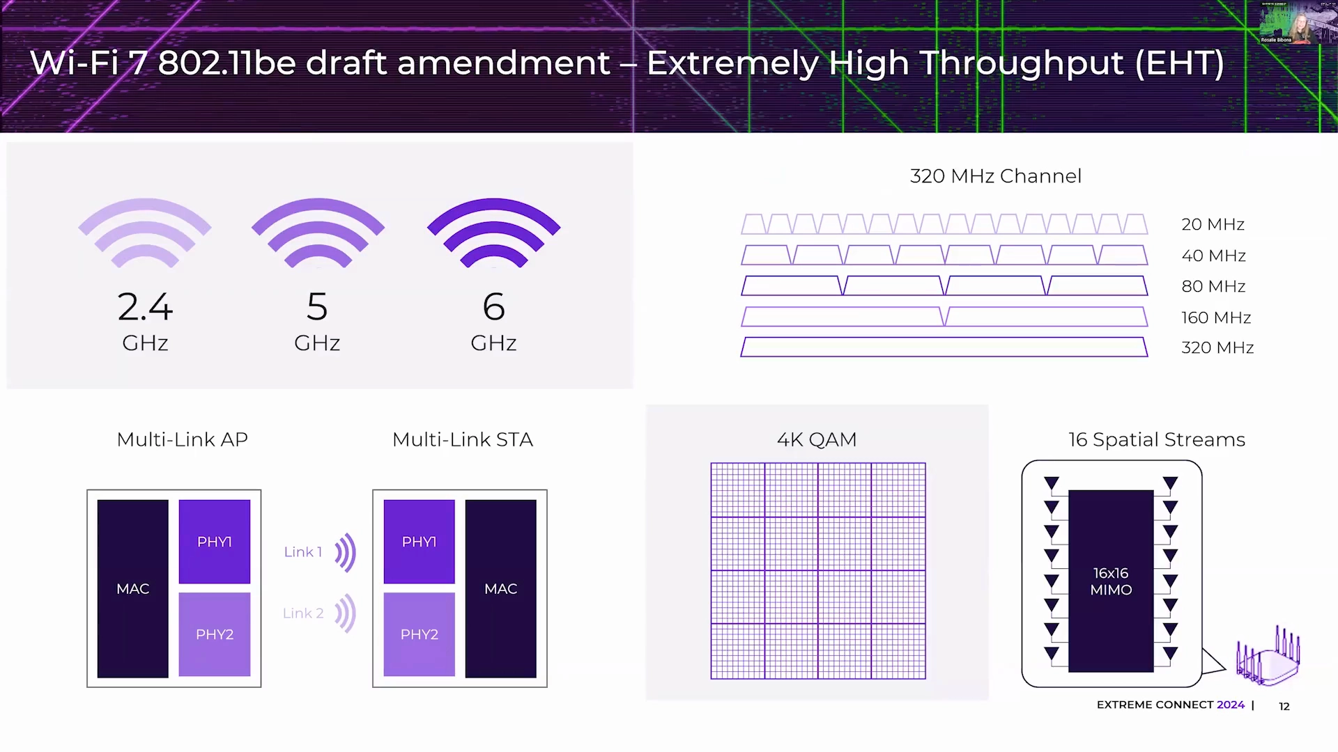 Redefining Connectivity with WiFi 7 and Universal Wireless