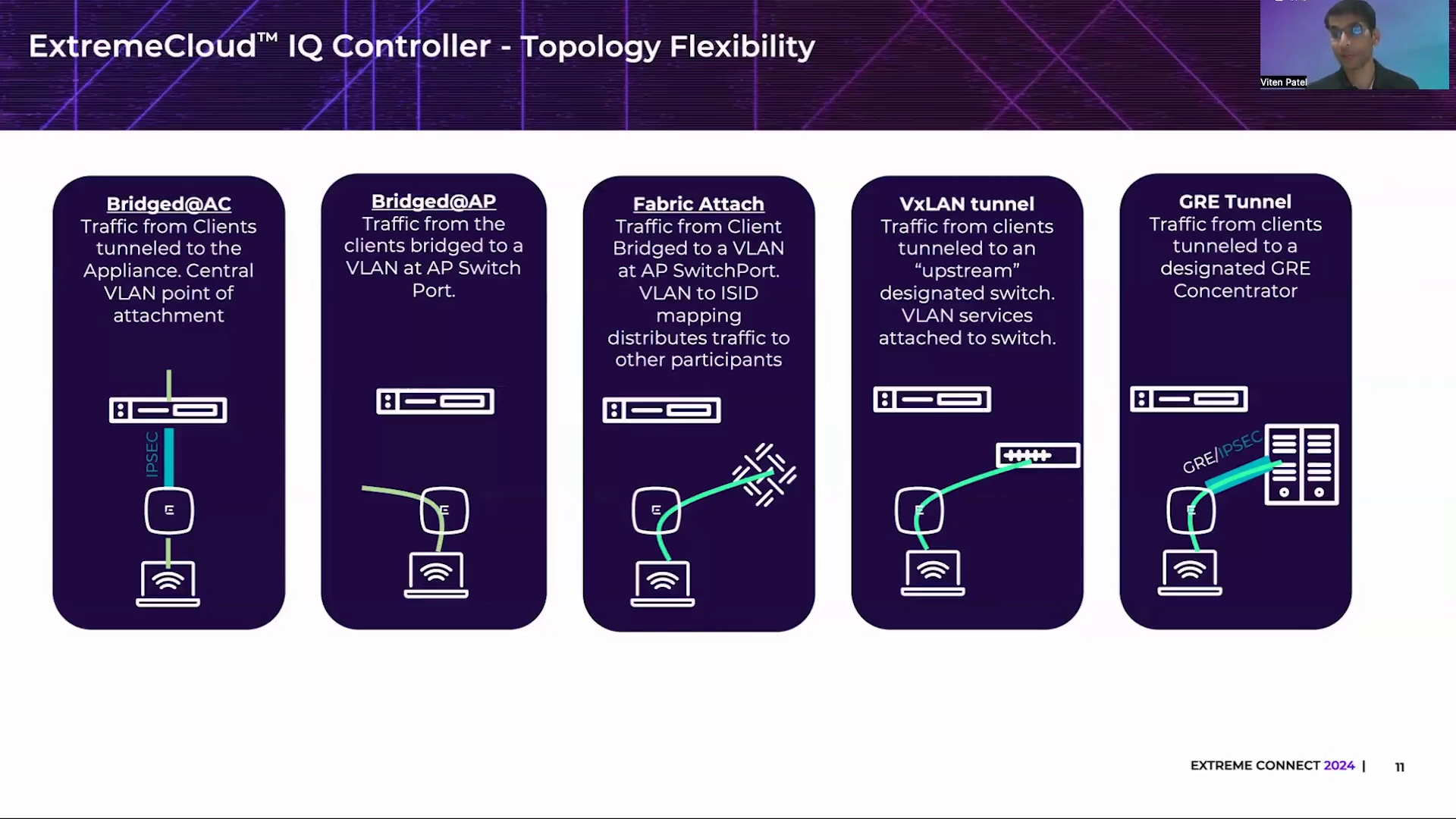 Unlock the Future of Networking with Cloud IQ Controller
