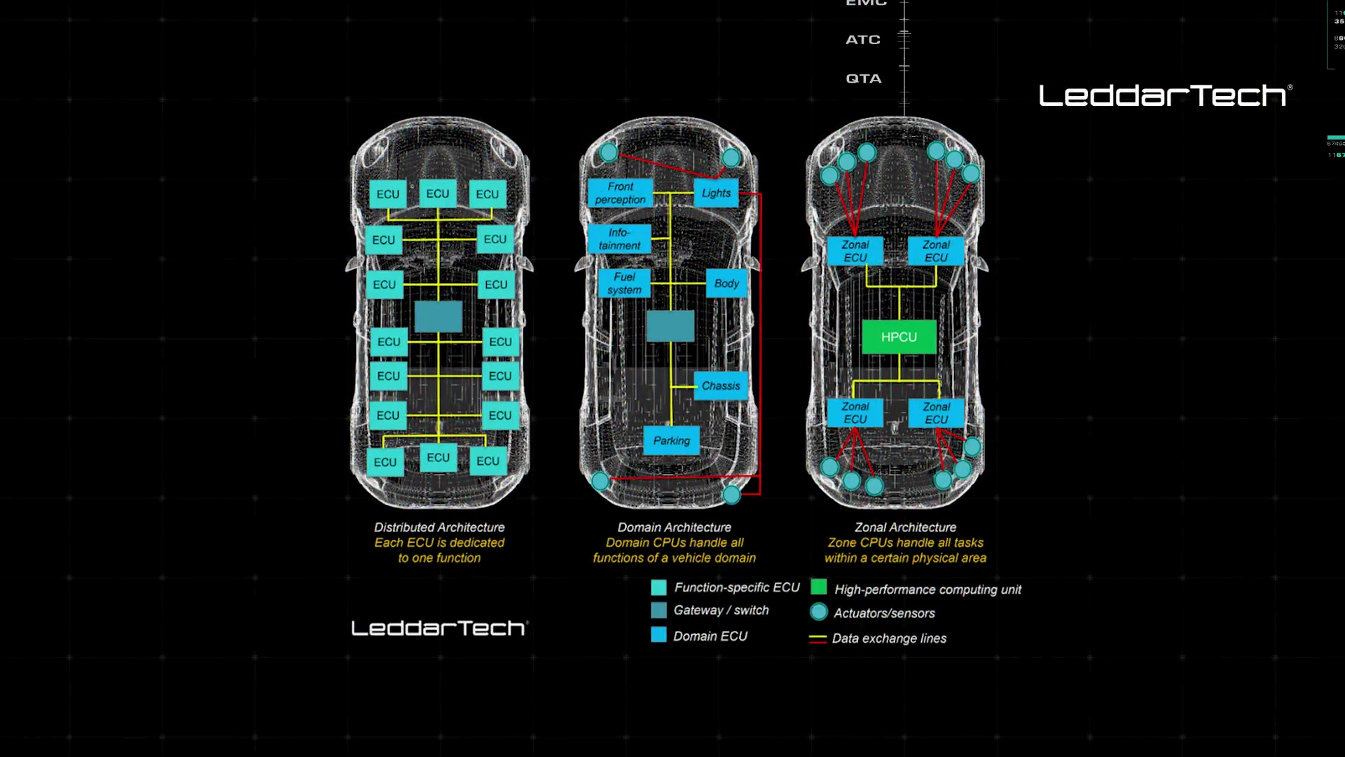 Explore the Connection Between ADAS Architecture and Perception Systems
